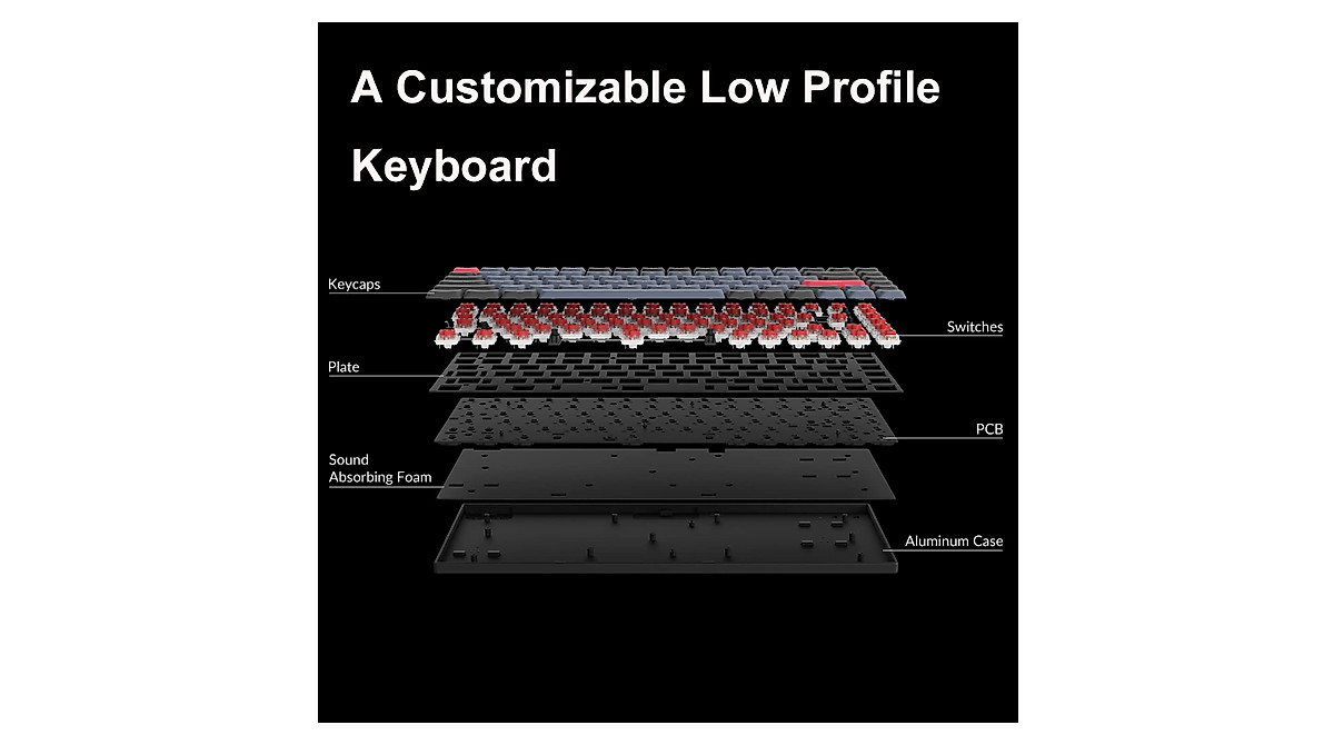 Keychron S1 Ultra-Slim Mechanical Keyboard for Mac & PC