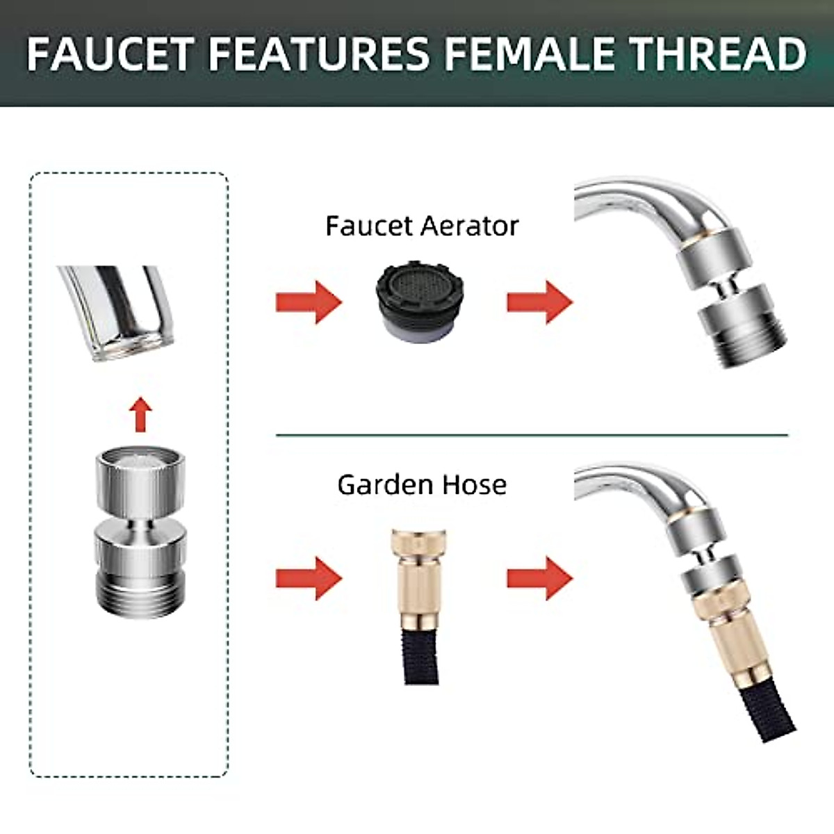 iFealClear Sink Faucet Adapter, Faucet Aerator Adapter to Garden Hose with 360 Degree Swivel Ball Joint, Female 55/64-Inch Sink Aerator, Garden Hose with Adapter Male to Male/Female to Male, Chrome