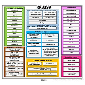 youyeetoo Toybrick Rockchip RK3399Pro TB-RK3399ProD Single Board Computer Support for AI and Machine Learning with Caffe and TensorFlow,NPU Up to 3.0 Tops