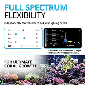 Fluval Sea Marine 3.0 LED Aquarium Lighting for Coral Growth, 22 Watts, 15-24 Inches
