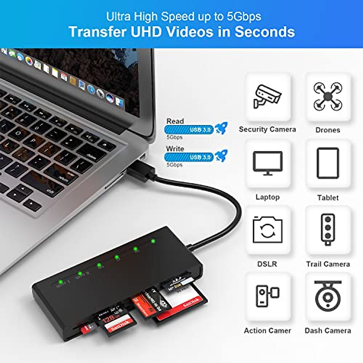 USB3.0 Multi SD Card Reader, SD/TF/Micro SD/CF/MS/XD 7-in-1 5Gbps High Speed Memory Card Reader for SDXC SDHC TF Micro SD CF MS MMC Card, Sony Memory Stick Pro Duo Adapter Read 5 Cards Simultaneously