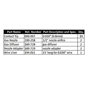 WeldingCity MIG Welding Gun .030" Accessory Kit M36L (Contact Tip-Gas Nozzle-Gas Diffuser-Wire Liner) for Miller MIGmatic M-series M-25/M-40 and Hobart MIG Guns