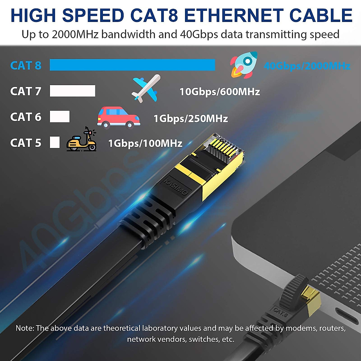 KASIMO Cat 7 Ethernet Cable 5 FT, Cat 7 Gigabit LAN Network Cable RJ45 High-Speed Flat Ethernet Cable 10Gbps 600Mhz/s STP Compatible with PC,Game Console,PS4, PS5,Switch,Modem,Smart TV,Patch Panel