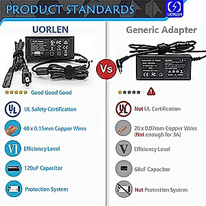 UL-Listed 19V Power Cord for Asus Monitor 22'' 23'' 24'' 27'' VG278 VG278Q VG279 VG279Q VG279QR VG245 VG245H VG248QE VG248QG VG275Q VG258QM VG248QG LED LCD TUF Gaming Display, 19Volt Laptop Charger