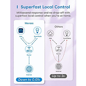 meross Smart Light Bulb, Smart WiFi LED Bulbs Works with Alexa, Google Home, Dimmable E26 Multicolor 2700K-6500K RGBWW, 810 Lumens 60W Equivalent, No Hub Required, 2 Pack