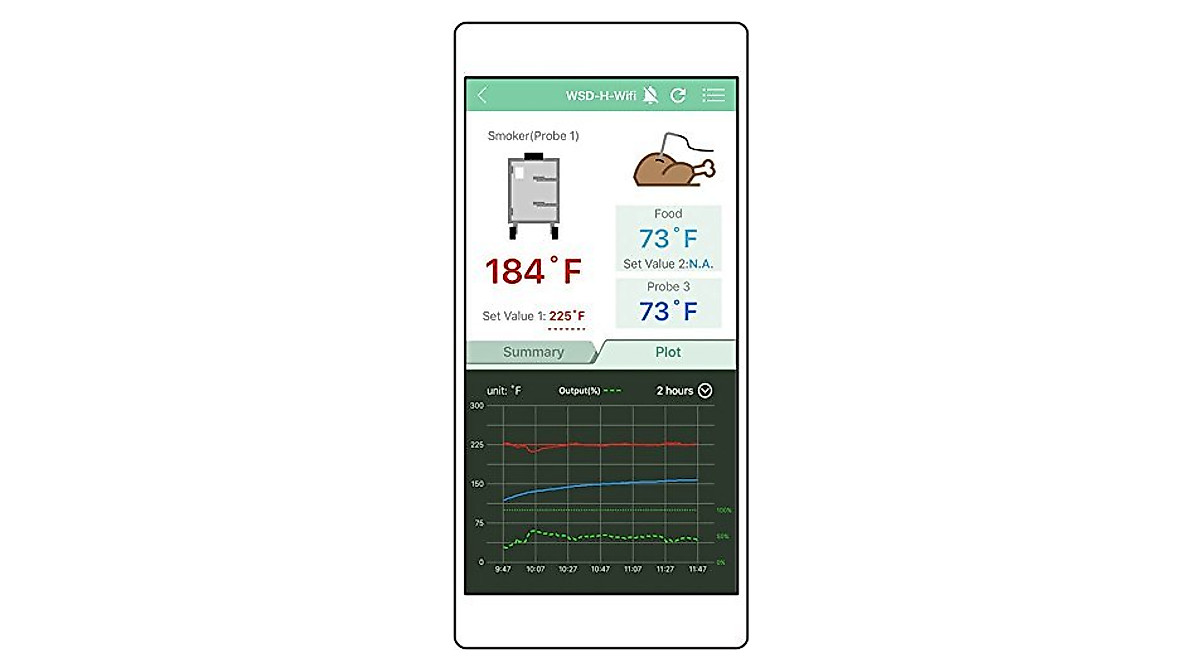 WiFi Electric Smoker Temperature Controller - 2 Probes, 1800W