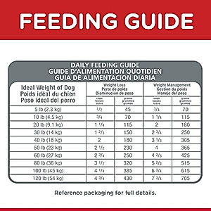 Hill's Science Diet Adult Perfect Weight Chicken Recipe Dry Dog Food, 25 lb. Bag