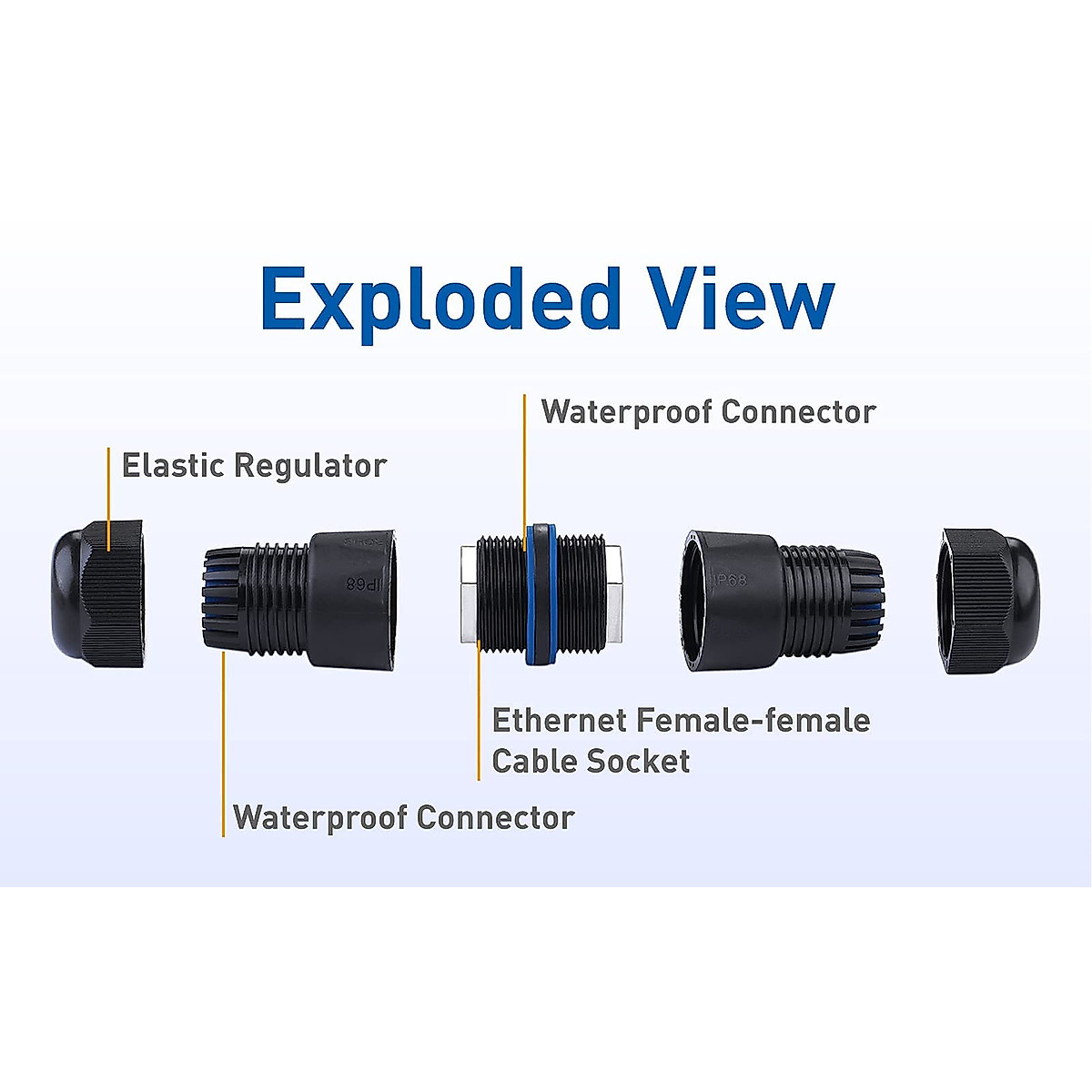 Tedgetal Waterproof RJ45 Connector 2 Pack IP68 Cat6/Cat5E/Cat5 Coupler Shielded for Outdoor Ethernet LAN Cable Extender Female to Female