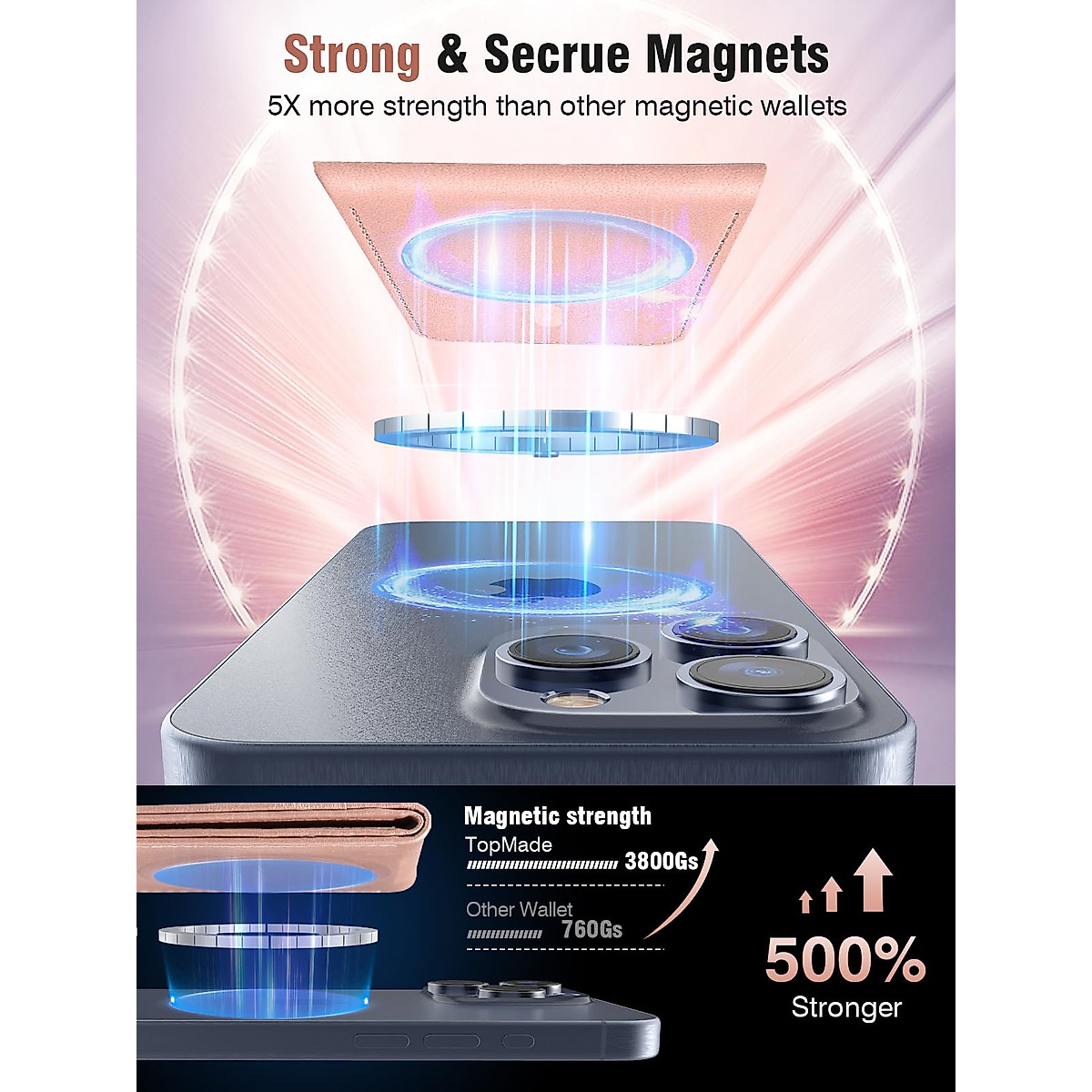 TopMade for MagSafe Wallet Stand, Strongest Magnetic Phone Wallet Card Holder for iPhone 15/14/13/12 Series, Vegan Leather, RFID Blocking, 5 Card Slots, Open ID Window, Slim, Rose Gold