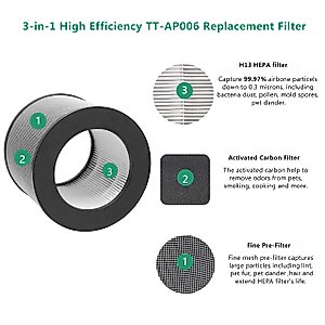 Nyingchi TT-AP006 Filter H13 True HEPA Replacement Filter Compatible with TaoTronics TT-AP006 Air Purifier,3-in-1 High-Efficiency Activated Carbon Filter，Black