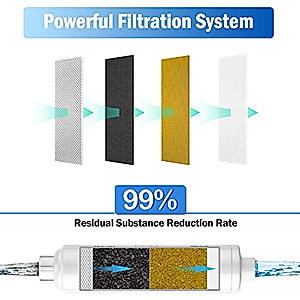 Future Way Garden Hose Filter for Filling Hot Tub / Spa, Greatly Removes Heavy Metals, Sediment and Odor, Fast Flow Filter Fits Standard 3/4'' Garden Hose Thread
