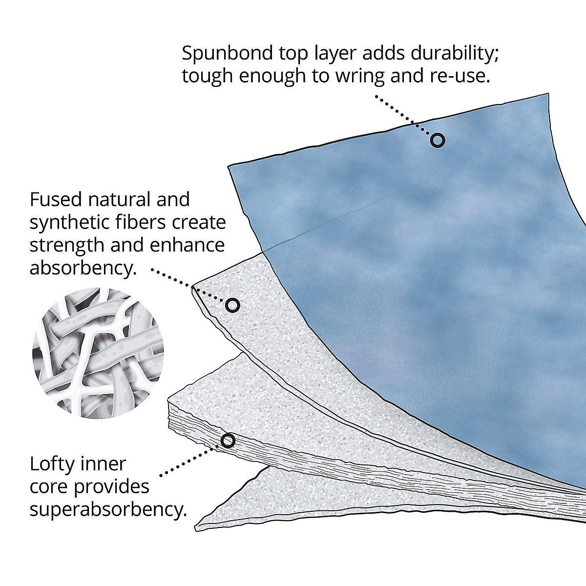 PIG Water Absorbing Kit - Absorbs up to 5 Gallons per kit - Blue - PM50490