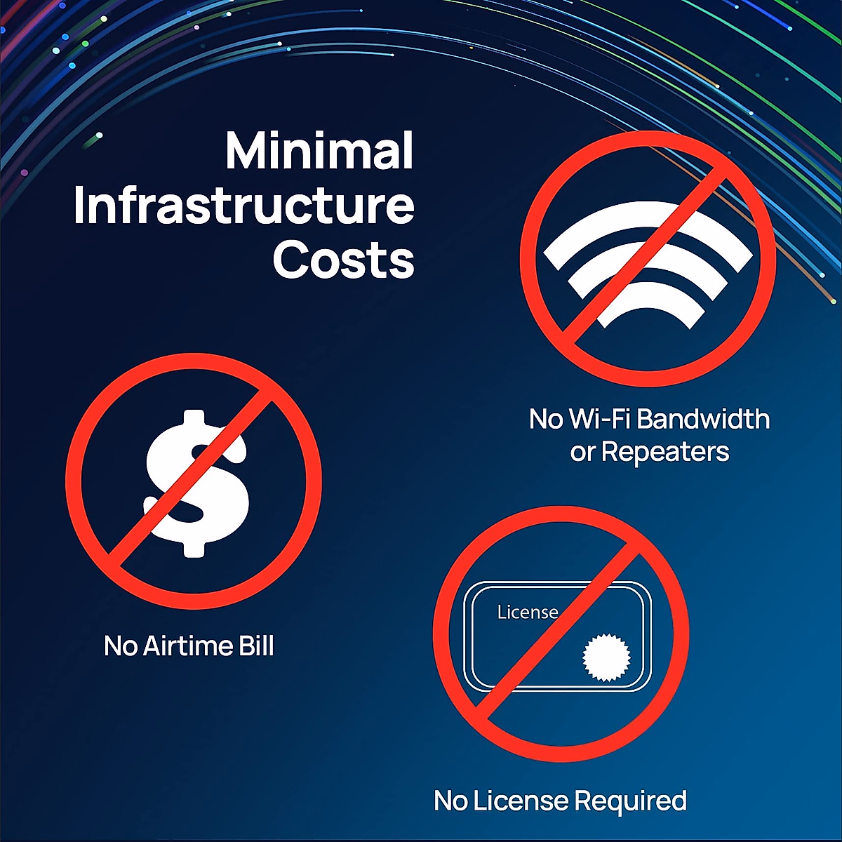 EnGenius FreeStyl SIP2, Long Range, Portable 900 Mhz VoIP Phone with 2-Way Radio for Broadcast/Intercom, Expandable up to (10) Handsets per Base, 10 Acres of Coverage, Includes (2) Handsets