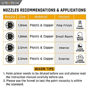 Paint Sprayer for Dewalt 20V MAX Battery, HVLP Spray Paint Gun with Brushless Motor and Copper Nozzle, 200W Cordless Paint Sprayer for Home Interior and Exterior, House Painting(Battery Not Included)
