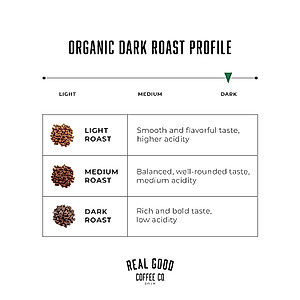 Real Good Coffee Company - Ground Coffee - Organic Dark Roast Coffee - 100% Arabica Coffee Beans - Roasted and Ground in Seattle, WA - 2 Pound Bag