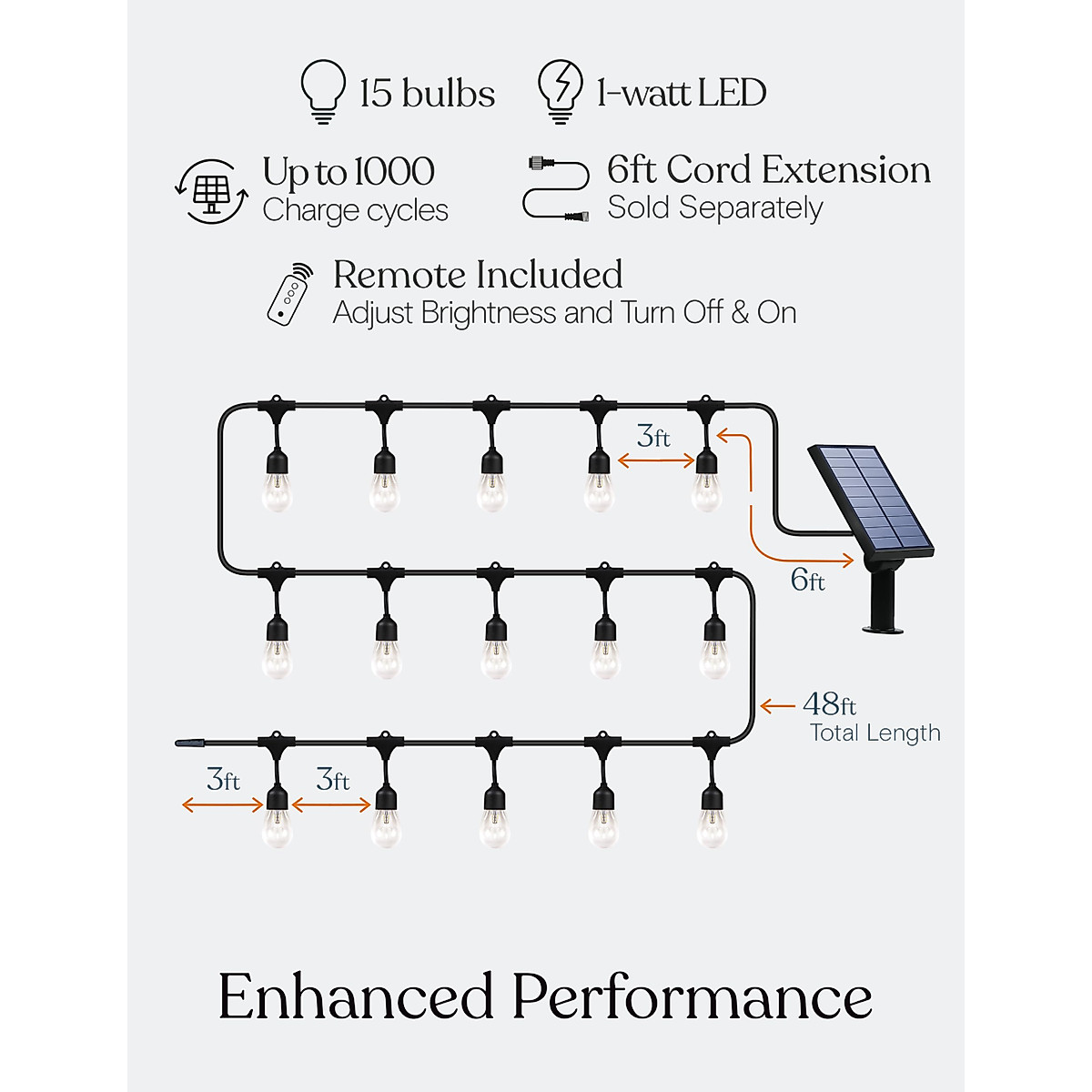 Brightech Ambience Pro – Solar Power Remote Control Outdoor String Lights with Edison Bulbs – Shatterproof, Commercial Grade LED Waterproof Patio Lights – 1W, 3,000K, Hanging, 48 ft