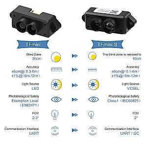 MakerFocus TFmini-s Micro Lidar Module 0.1-12M Lidar Range Finder Sensor Obstacle Avoidance Sensor Tiny Module Single Point UART I2C IO Compatible with Pixhawk Ar duino and Raspberry Pi