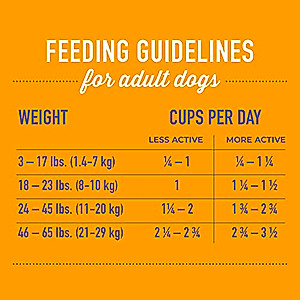 Tiki Dog Born Carnivore for Dogs, Savory Chicken, Peas & Lentils Recipe, Grain Free Baked Kibble for Maximum Nutrition, For Adult Dogs and All Size Breed Dogs, 3.5 lbs Bag