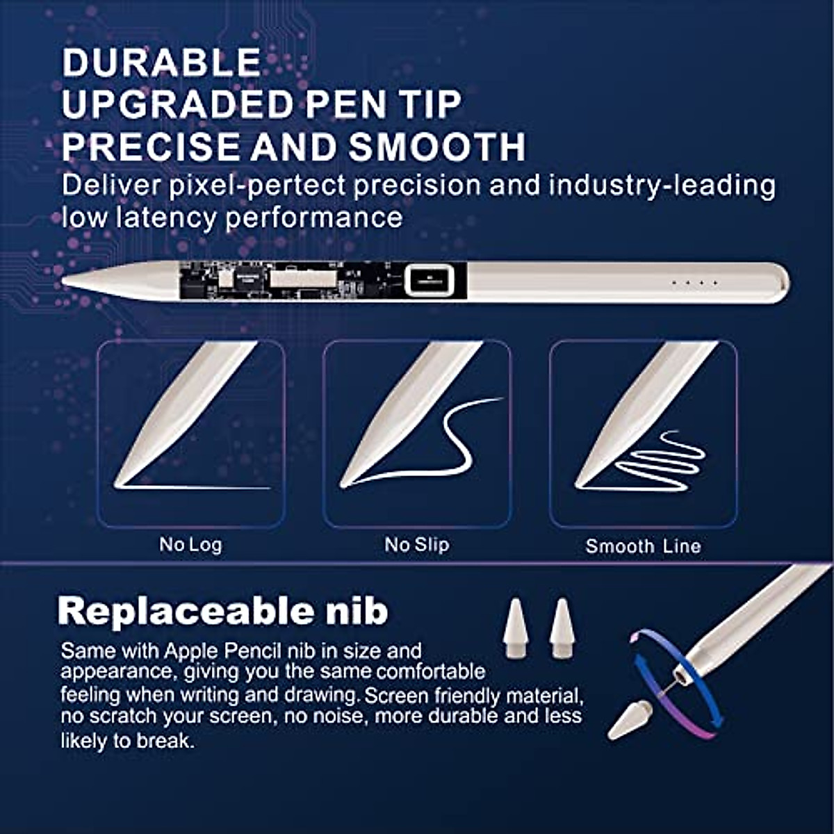 iPad Air Pencil with Palm Rejection, PERMARK Stylus Pen Compatible with (2018-2024) Apple iPad Pro (11/12.9/13 Inch),iPad Air 3rd/4th/5th/6th Gen,iPad 6/7/8/9/10th Gen,iPad Mini 5/6th Gen (White)