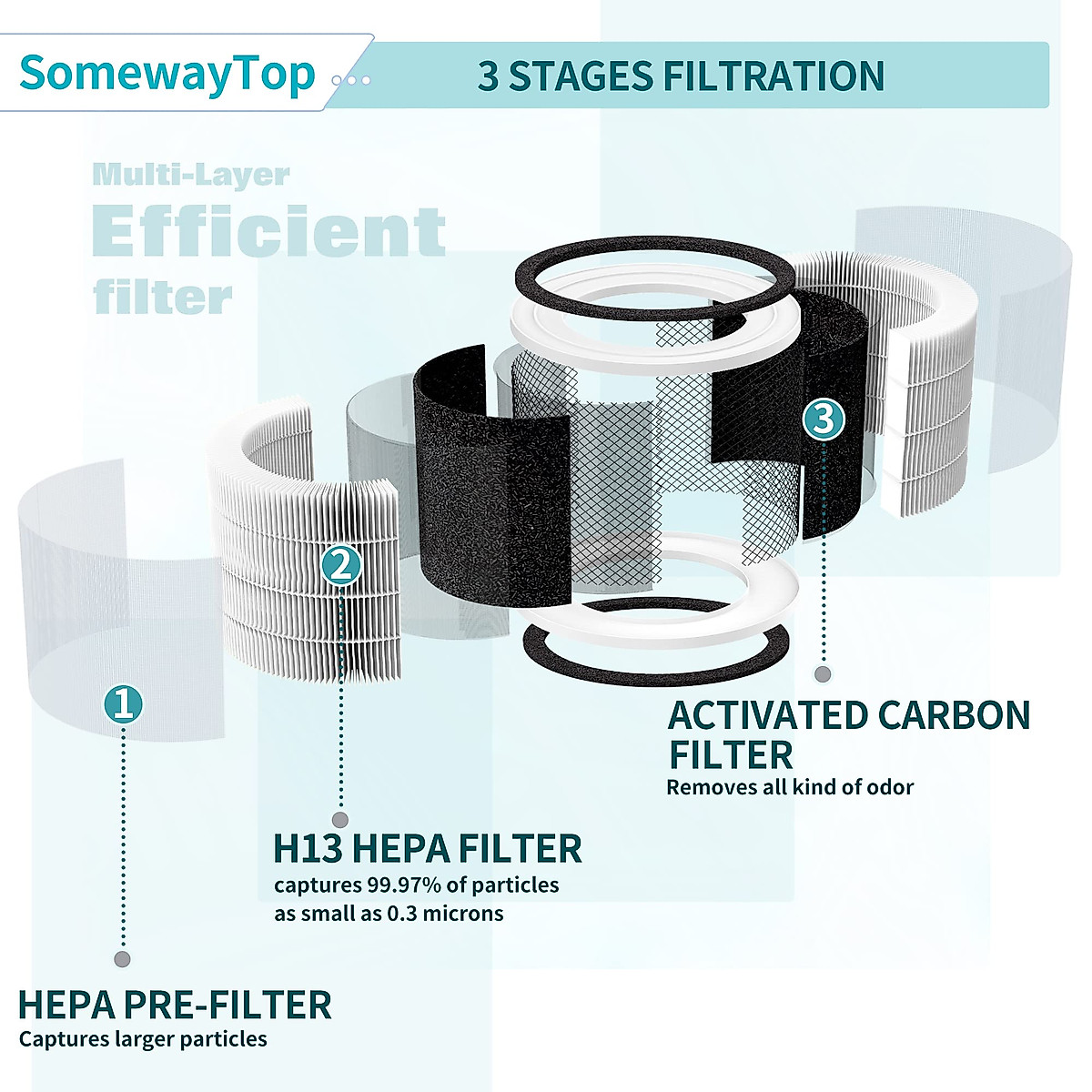 2-Pack Fillo Air Purifier Filter Replacement Compatible with A-floia Air Purifier Halo/Allo Match ASIN: B088FHCS83/B07JG1R2GB/B09M799DT4/B07WR2CT7V, 3-IN-1 Filtration Air Cleaner