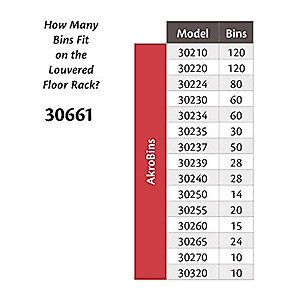 Akro-Mils 30661 Louvered Steel Single Sided Floor Rack Garage Organizer for Mounting AkroBin Storage Bins, (36-Inch L x 13-Inch W x 66-Inch H), Grey