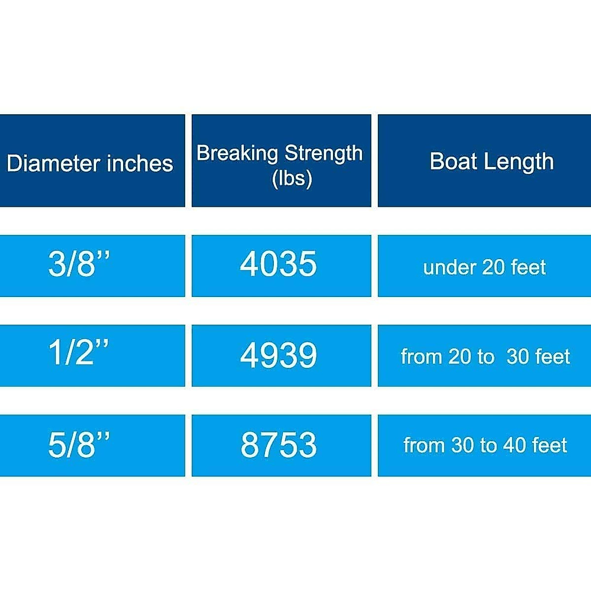 Young Marine Double Braided Nylon Dock Lines Rope，3/8 Inch x 15FT Dock Line with 12 Inch Eyelet for Mooring Boats, Black，4 Pack