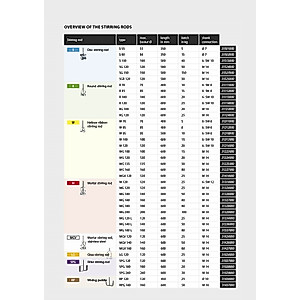 CS Unitec MG 235 9.25" High-Viscosity Mixing Paddle