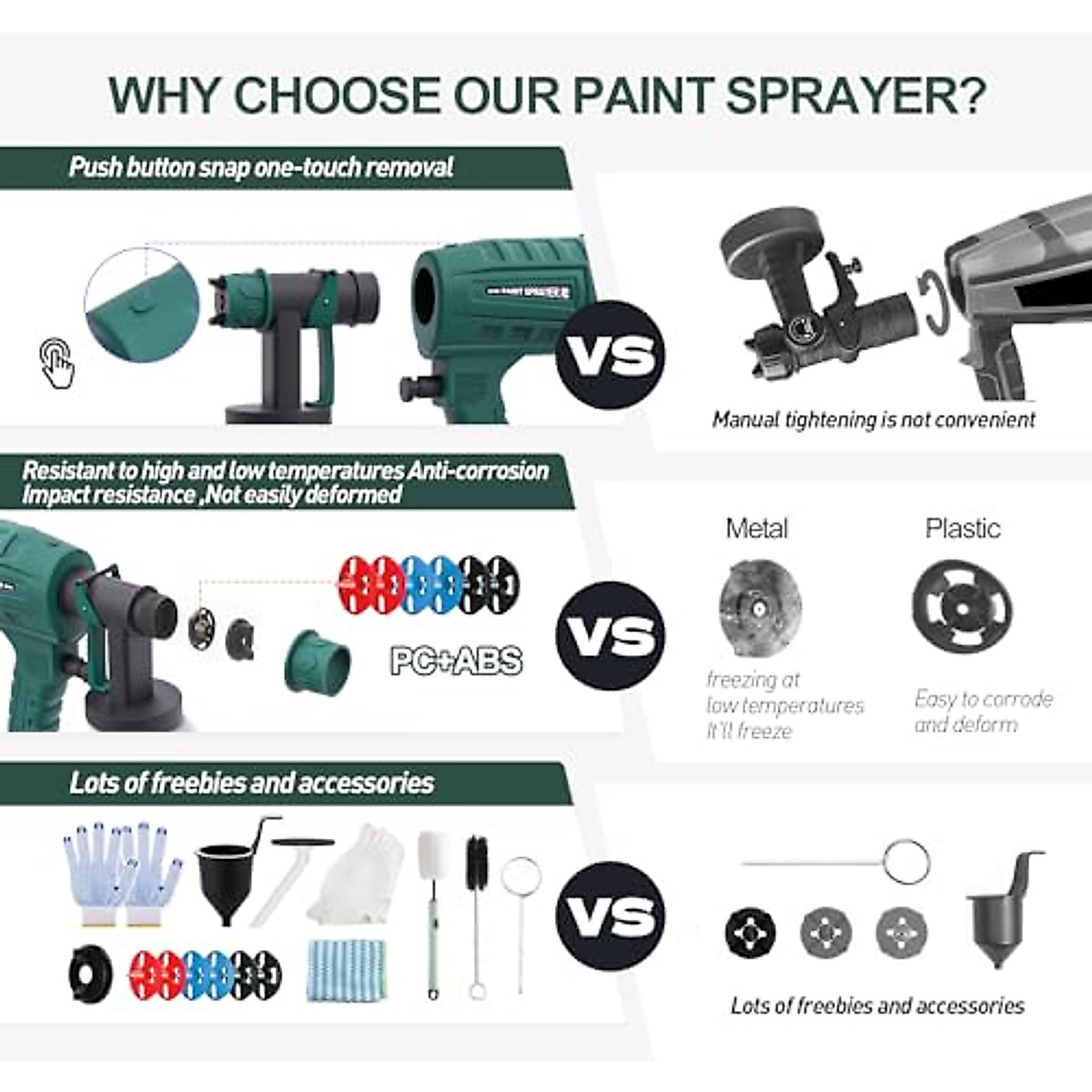 Paint Sprayer, Electric Paint Spray Gun, 700W HVLP Spray Gun with 6 Nozzles & 3 Spray Patterns, Easy to Clean, for Home Interior and Exterior, Painting Projects, Wall, Fence, Furniture, Cabinet