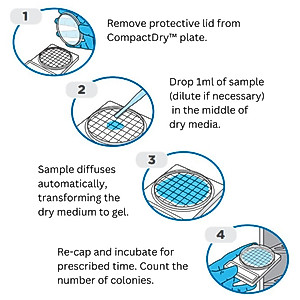 CompactDry EC (E. coli and coliforms) for Colony Counting, AOAC Approved 110402, 240 Plates/Pack, by Hardy Diagnostics
