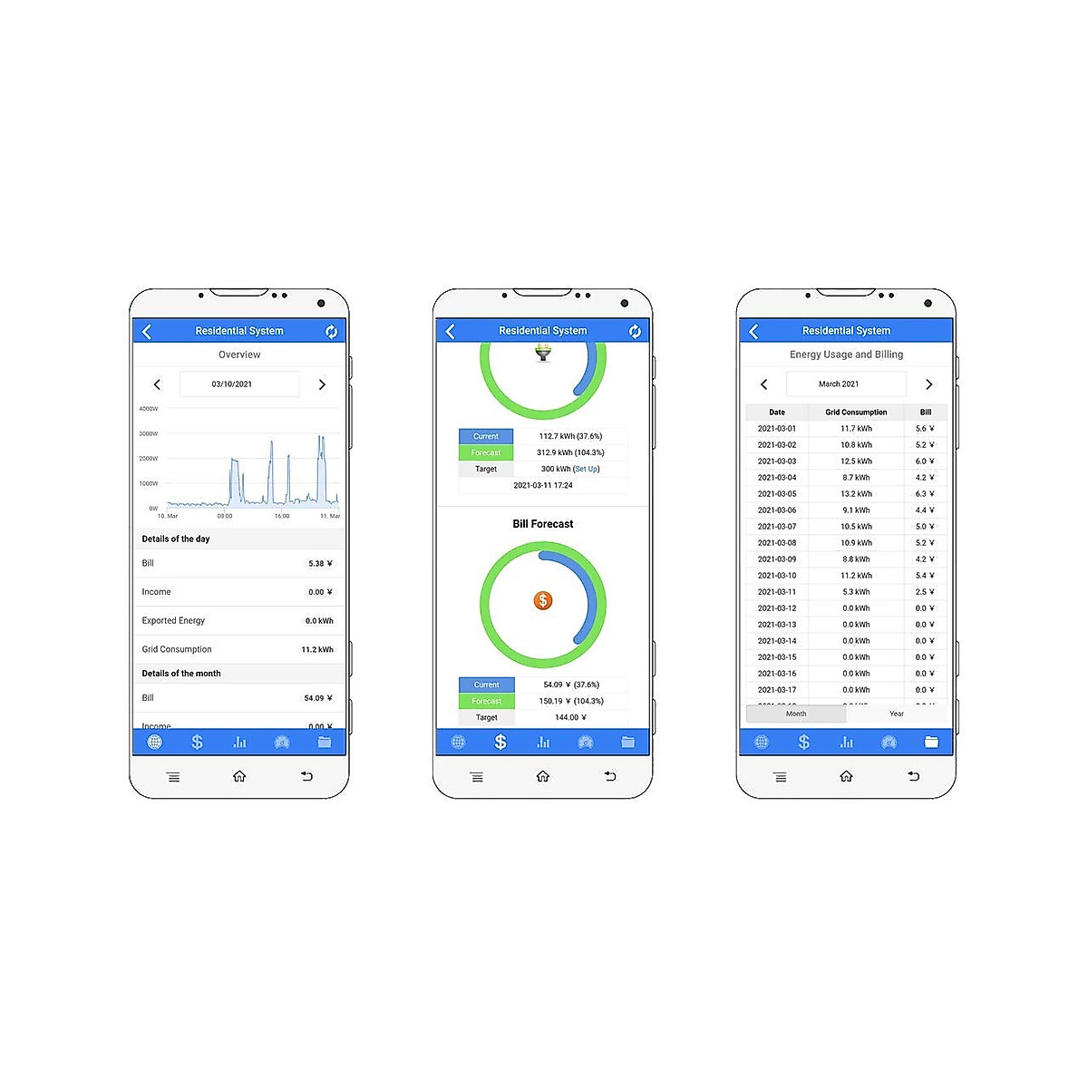 IAMMETER Bi-directional, Din Rail,Split Core CT,Solar PV System monitoring,Power Usage Monitor, Modbus TCP/RTU, Home-Assistant,NodeRed,Openhab,Iobroker,Single Phase Energy Meter,WiFi,150A,60Hz,CE,FCC