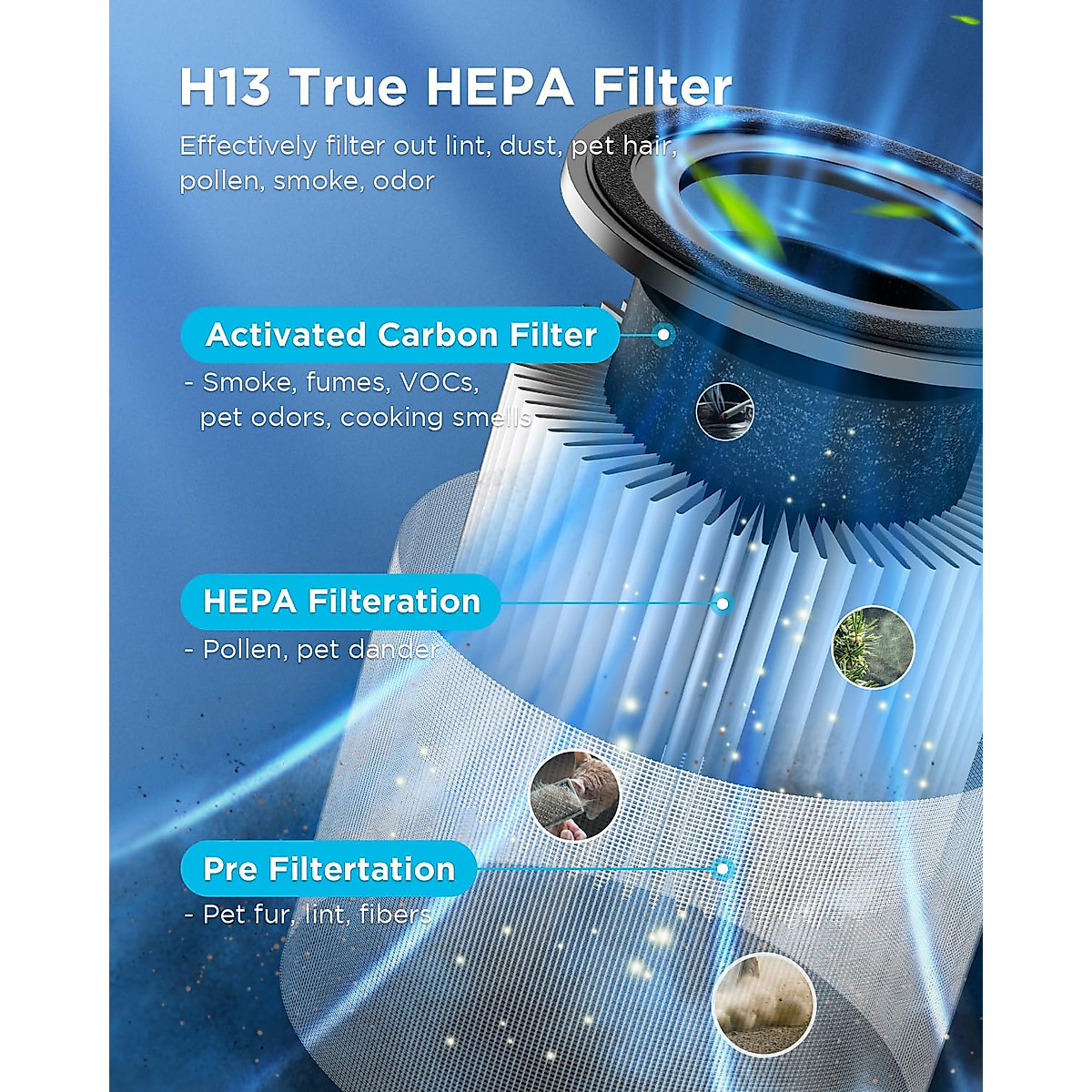 Air Purifier and Filter Combo, Air Purifiers for Home Large Rooms up to 1300ft², MOOKA H13 True HEPA Air Purifier for Bedroom Pets with Fragrance Sponge, Timer, Air Filter Cleaner