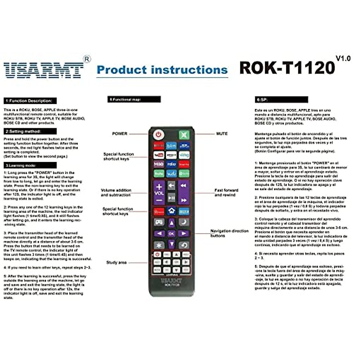 New Universal Remote fit for All Roku TV(JVC/RCA/Philips/Element/LG/TCL and More), Roku Box/Player/Express, Bose Wave I/II/III/IV and Apple 1/2/3 Generations [NOT for Roku Stick]