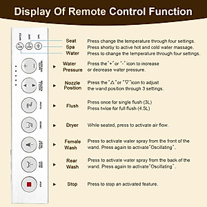 Bidet Toilet Attachment w/Digital Display Temperature, Adjustable Cool to Warm Water, Non-Electric Self Cleaning Dual Retractable Nozzles for Rear & Feminine Wash