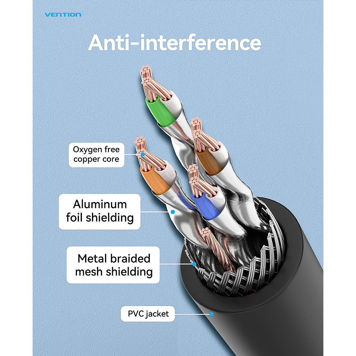 VENTION Cat 8 Ethernet Cable 50ft Cat8 High Speed Internet Network Patch Cord with Gold Plated RJ45 Connector Professional LAN Cable Heavy Duty Waterproof Compatible for Router Patch Pane Modem PS5