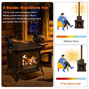 BINE Wood Stove Fan Heat Powered, 5 Blades Non Electric Fireplace Fans, Circulating Warm Air Saving Fuel Efficiently, Silent Fireplace Fans with Thermometer, for Log Burner/Wood/Pellet Stove
