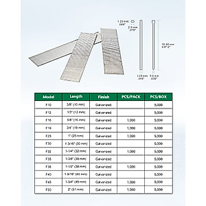 meite 18 Gauge Brad Nails, 1-3/4-Inch 18GA Brad Nails, Galvanized Nail Gun Nails for Pneumatic, Electric Brad Nailer Gun (5,000 Counts)