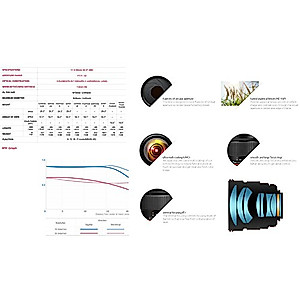 Lightdow 85mm F1.8 Medium Telephoto Manual Focus Full Frame Portrait Lens for Canon EOS Rebel T8i T7i T7 T6 T3i T2i 4000D 2000D 1300D 850D 800D 600D 550D 90D 80D 77D 70D 50D 6D 5D etc