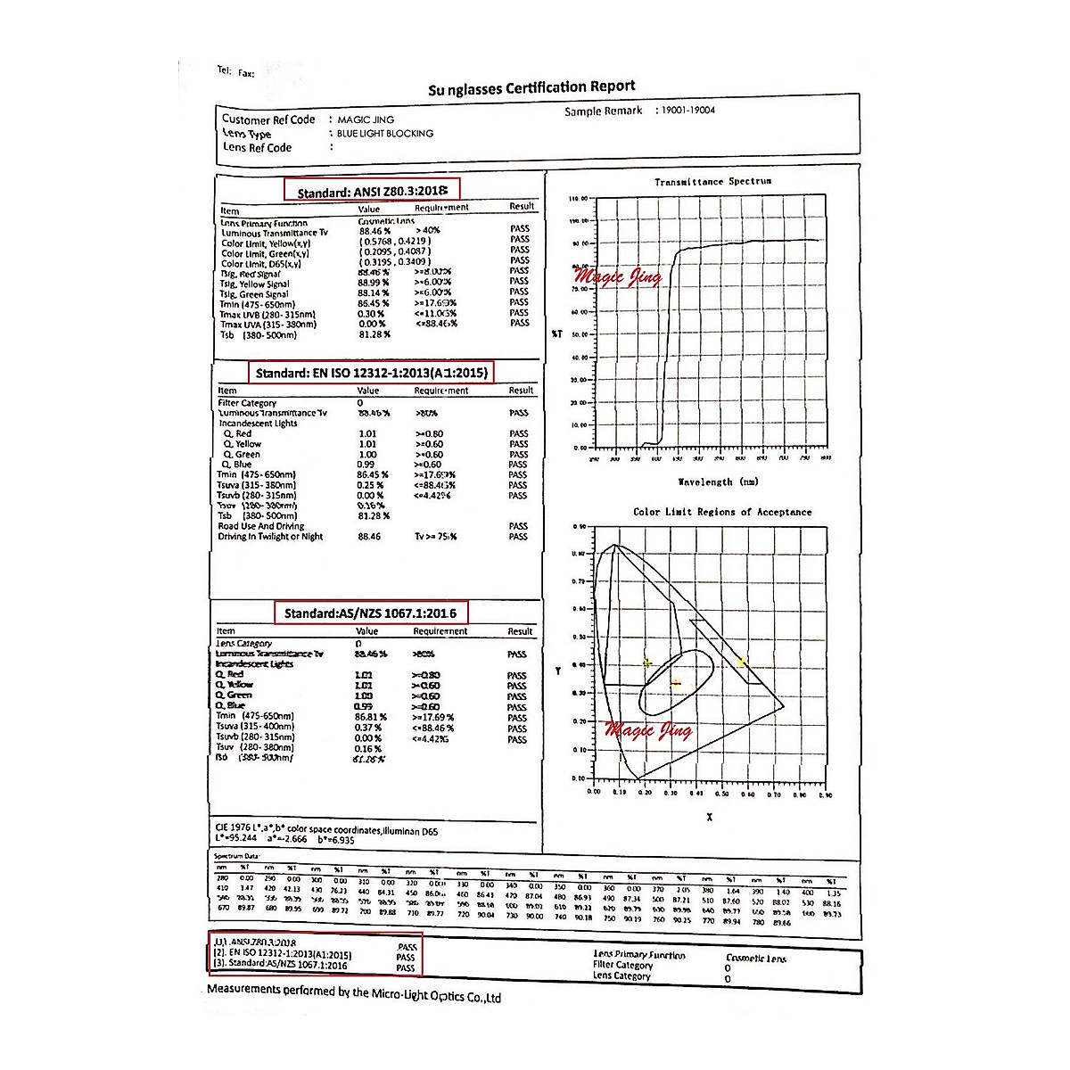 MAGIC JING Blue Light Blocking Computer Gaming Glasses Anti Glare UV Protection Rectangle Eyeglasses for Men and Women (light tortoise)