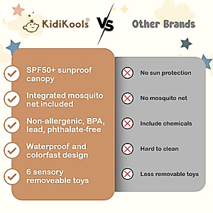 Kidikools Foldable Baby Play Mat, Baby Travel Essential, Portable Tummy Time Mat Baby Activity Center for 0-12 Months, Baby Play Gym, Outdoor Baby Mat for Floor with Sunproof Canopy Net 6-in-1