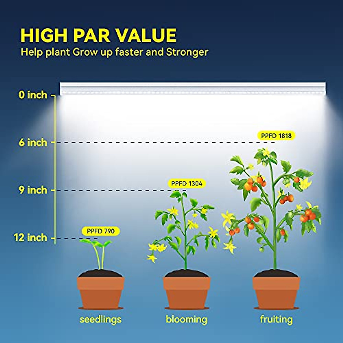 Monios-L LED Grow Light Strips,Full Spectrum Sunlight White, 3FT T5 90W(6X15W,500W Equivalent) for Indoor Plants,Grow Bars with Individual Switch for Herbs/Hydroponics/Succulents,6-Pack