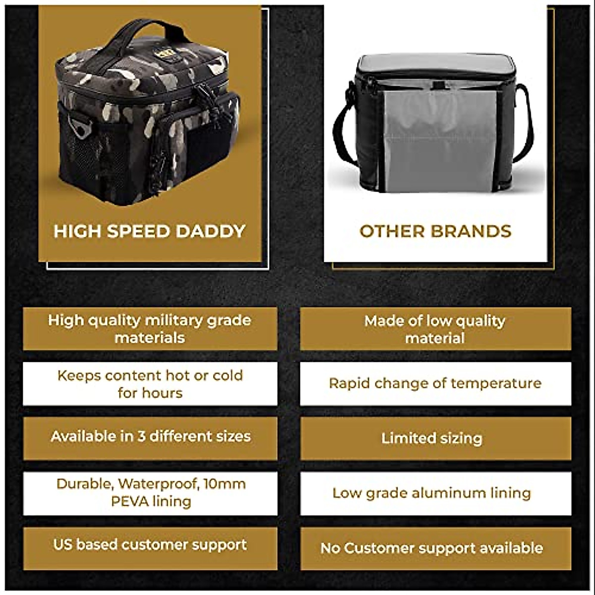 HighSpeedDaddy Medium Tactical Lunch Box for Men (9 L) Insulated & Water-Resistant Men's Lunch Bag for Work - Fits 3 Meal Containers (10”x7.5”x6.5”)