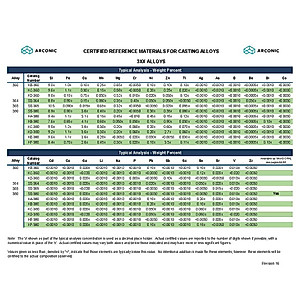 Aluminum Certified Reference Material, Cast Alloy, 3XX, KF380