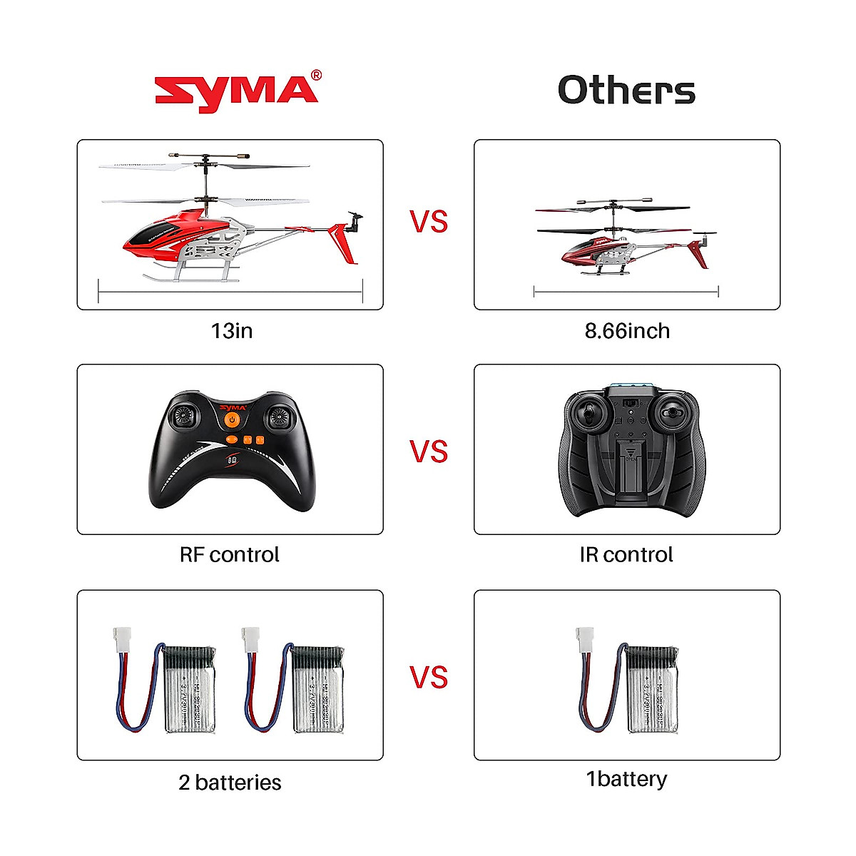 SYMA RC Helicopter, S39 Aircraft with 3.5 Channel,Bigger Size, Sturdy Alloy Material, Gyro Stabilizer and High &Low Speed, Multi-Protection Drone for Kids and Beginners to Play Indoor-Red