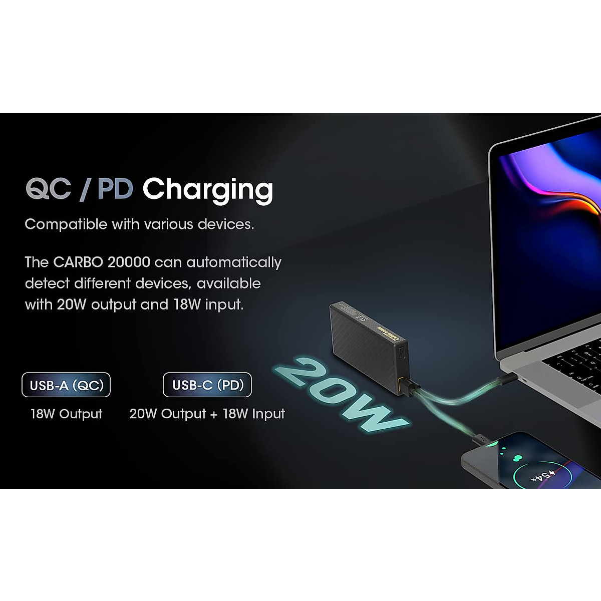 Nitecore Carbo 20000 Lightweight 20000mAh Power Bank for Outdoor, QC PD Quick Charge, USB & USB-C Dual Ports Waterproof Impact Resistant with Lumentac USB Cable