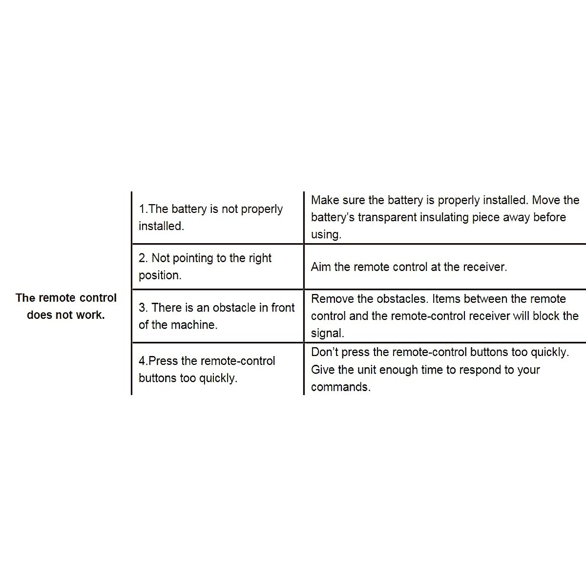 HCDZ Replacement Remote Control for Electactic R.W.Flame Rintuf S230B S230B-BLACK S230B-BEIGE S230B-GREY RFS-230 S230B-DARKGREEN Free-Standing Infrared Fireplace Stove