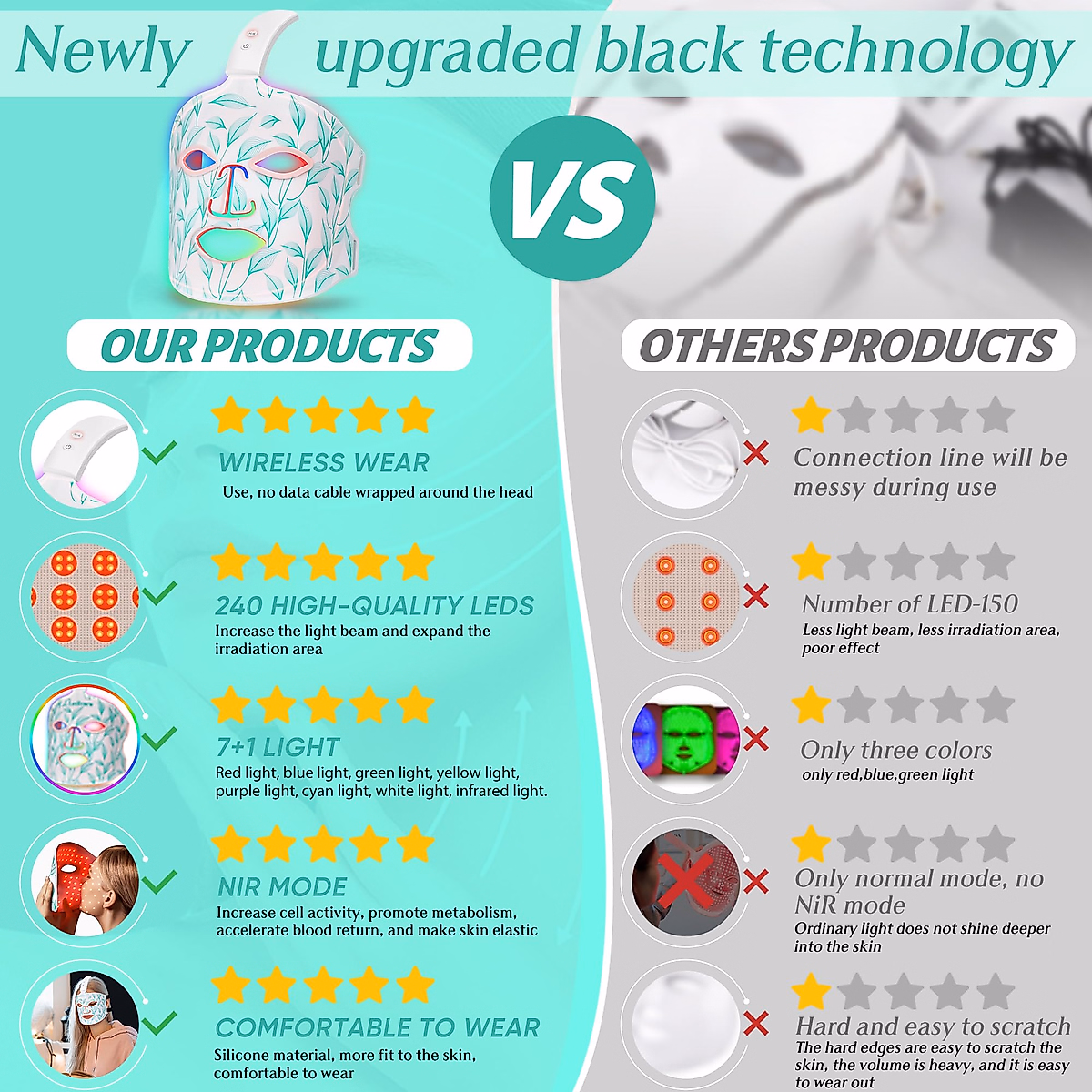 Red Light Therapy for Face, Led Contour Face Mask Light Therapy, 7+1 Color Near-infrared 850 Led Light Mask Portable and Rechargeable, Red Light Therapy At Home and Wireless Led Face Mask[BMask Pro]