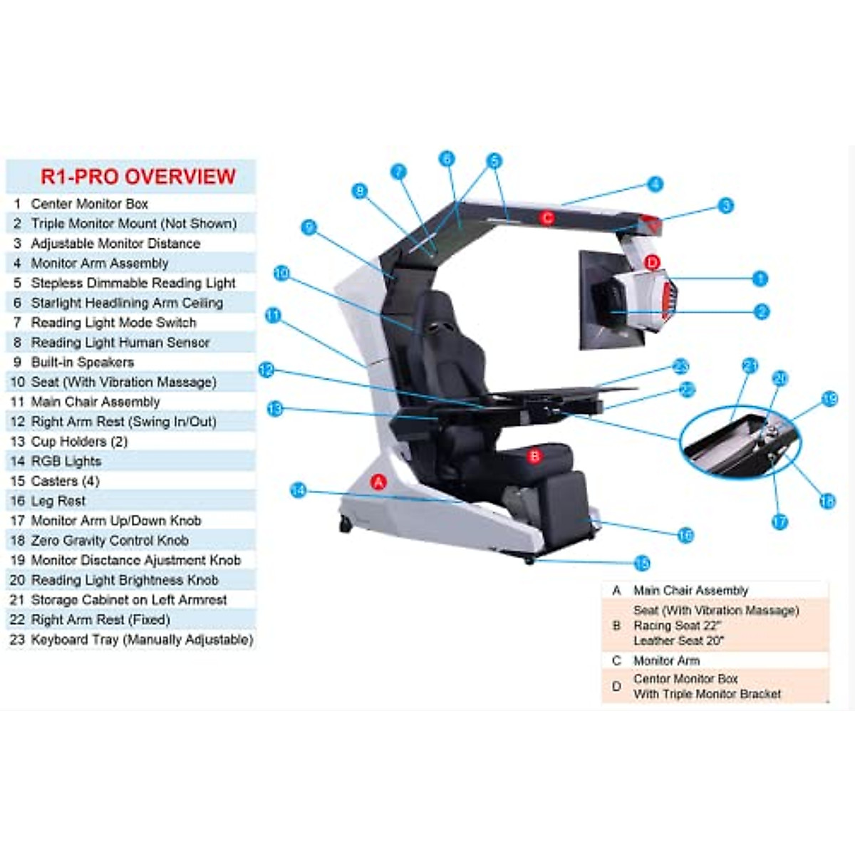 Imperatorworks R1 Pro White Computer Workstation with Massage PU Racing Gaming Chair and Speakers and Support 3 Monitors Zero Gravity Cockpit