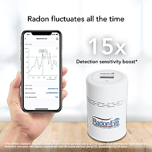 Ecosense RD200 RadonEye, Home Radon Detector, Fast Capture of Fluctuating Levels, Short & Long-Term Continuous Monitoring with Trend Charts