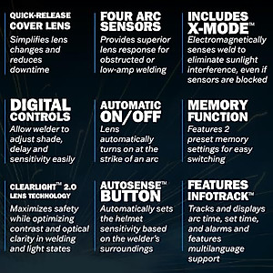 Miller Digital Elite Auto Darkening Welding Helmet - Digital Welding Hood with 9.2 Sq.in. Viewing Screen, 4 Arc Sensors & 4 Operating Modes - Welding Mask for Men & Women (Stars & Stripes III)