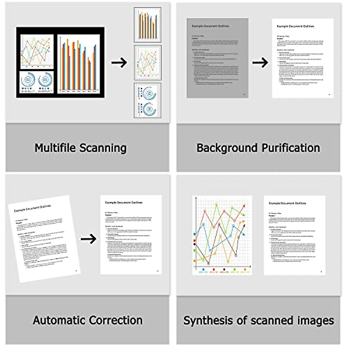 NetumScan Upgraded Book & Document Scanner for Teachers, Multi-Language OCR and English Article Recognition by AI Technology, Real-time Projection, Video Recording, Foldable & Portable, Only Windows